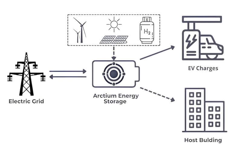 EV Solutions - Premium Energy Solutions Provider
